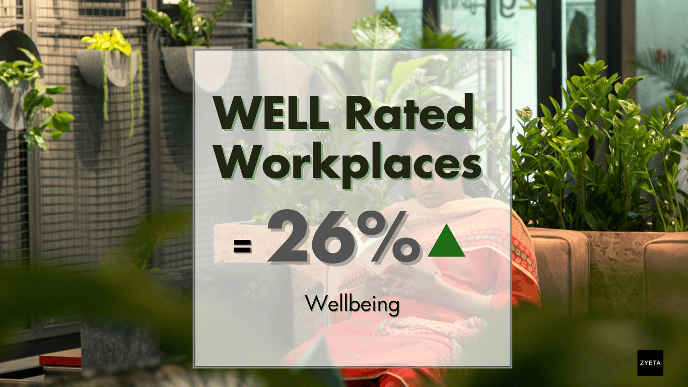 How Can Well HSR Enhance Your Workplace’s Resilience and Response?